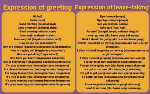 Greeting and Leave Taking | Pengertian Beserta Contohnya