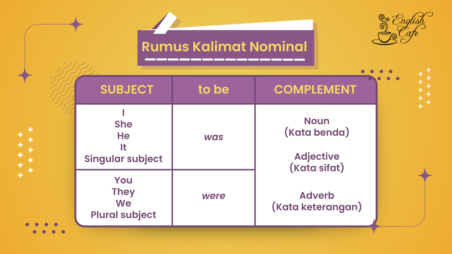 Simple Past Tense | Definisi Serta Contoh Soal